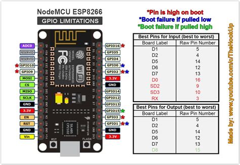 Github Princekham Tasmota