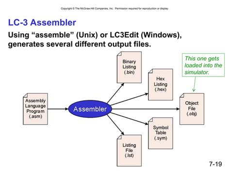 Ch07 Assembly Language Marwadi Universityppt