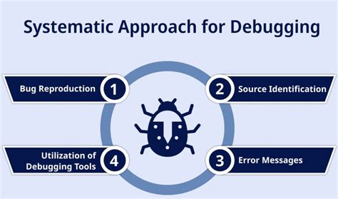 Mastering The Art Of Debugging A Step By Step Guide Vinlove Insights