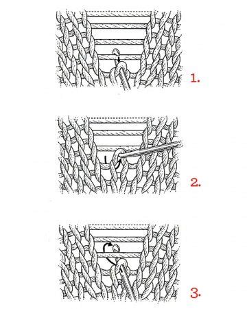 How To Knit A Beginner S Step By Step Guide Artofit