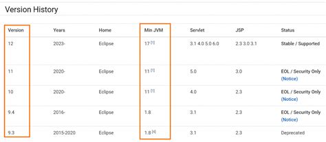 手动部署java Web环境（jetty） 云服务器 Ecs 阿里云