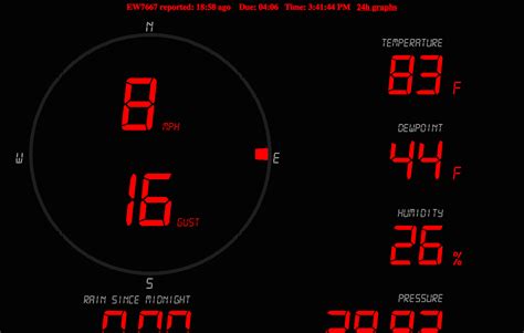 Join The Iot With Your Raspberry Pi Weather Station In Python