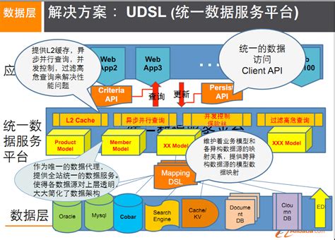 03 当下的nosql经典应用学习阿里巴巴中文站商品信息如何存放 Csdn博客