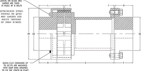 Quick Flex Elastomeric Coupling Configurator On The Timken Company