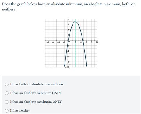 Solved Does The Graph Below Have An Absolute Minimum An