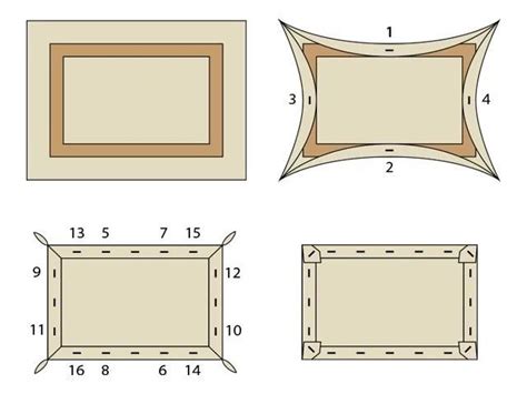 How To Stretch Canvas A Visual Guide Artofit