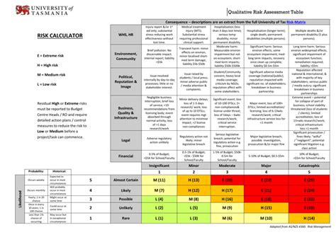 Qualitative Risk Analysis Matrix Template Classles Democracy My XXX