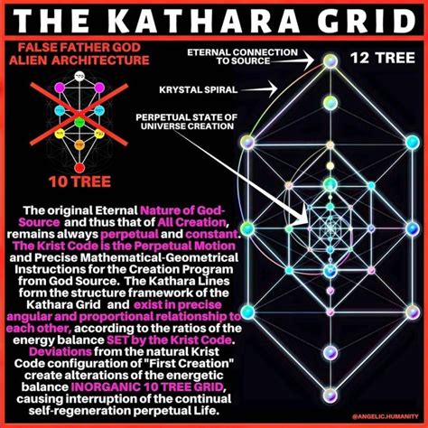 Kathara Grid Sacred Science Ancient Knowledge Divination Methods