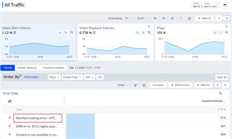 Error Code Diagnostics