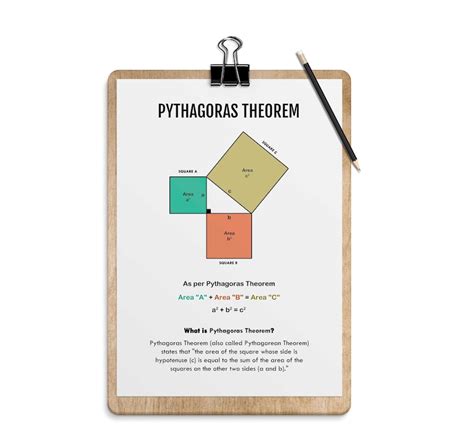 Pythagoras Theorem Poster Geometric Shapes Math Print Digital Download Etsy