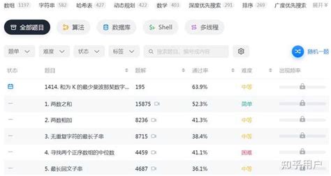 有没有适合新手练习 Python 的做题类网站？ 知乎