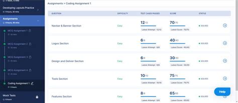 Divya Nelavetla On Linkedin Day14 30daysofcode