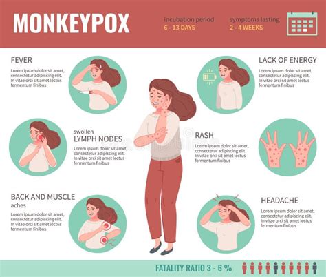 Monkeypox Symptoms Infographics Stock Vector Illustration Of Creative