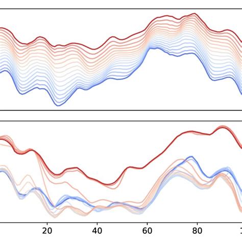 Sequence Interpolation For Model Of Joint 11 X Direction Over Time T Download Scientific