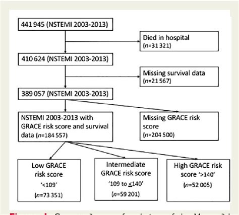 What Is Grace Score At Brayden Woodd Blog