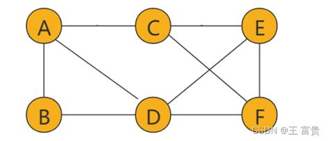 数据结构精讲 csdn博客