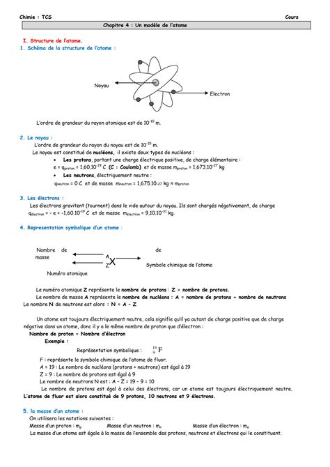 Solution Chapitre De Structure De L Atome Cours Et Exercices Studypool