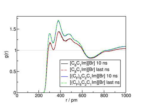 Radial Distribution Function Download Scientific Diagram