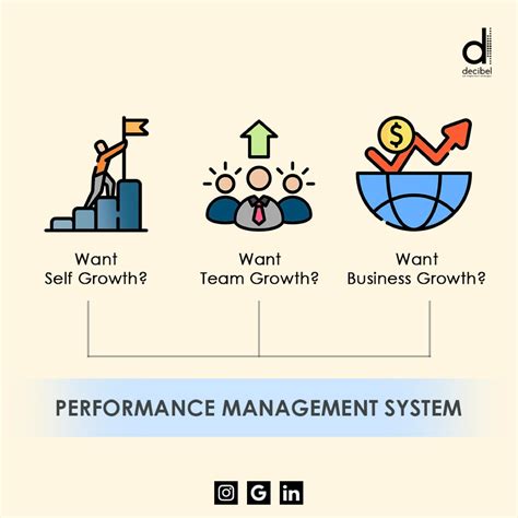 Pranav Goswami On Linkedin Appraisal Time Do You Have An Efficient
