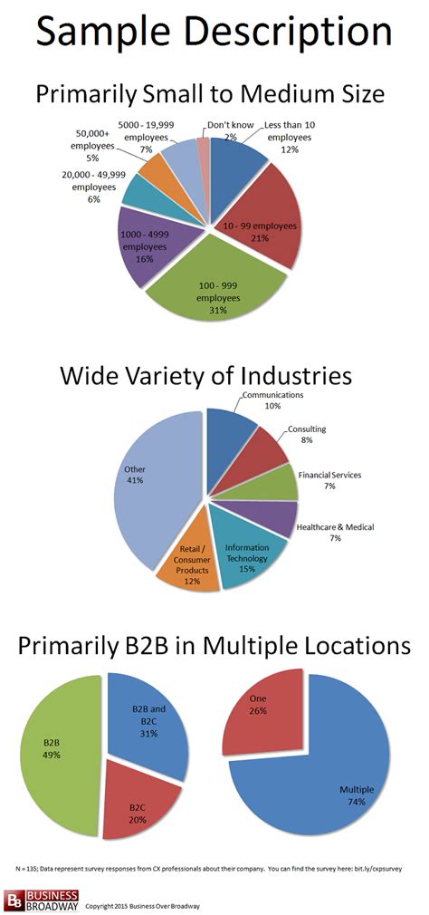 6 Customer Experience Practices Of Loyalty Leaders Analyticsweek