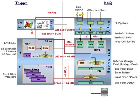 Block Diagram Of The Triggering System Download Scientific Diagram