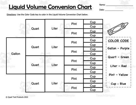Liquid Volume And Unit Conversion Worksheets Fall Theme Worksheets