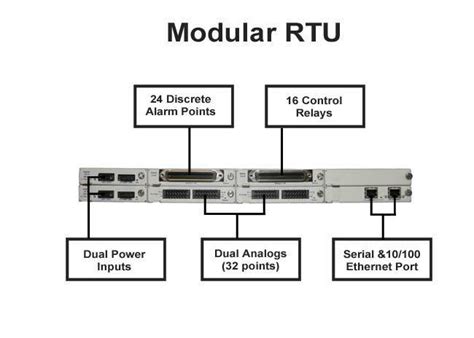 New DPS Modular RTUs