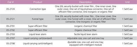 Collection System Biologix Manufacturers And Suppliers Factory Price