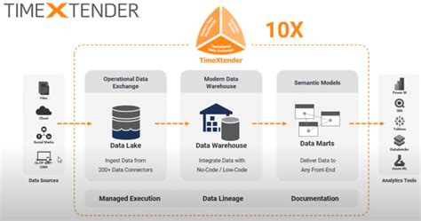 Data Engineering Kronva Ltd Database Support And Management Services