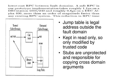 Ppt Efficient Software Based Fault Isolation Powerpoint Presentation Id3784078