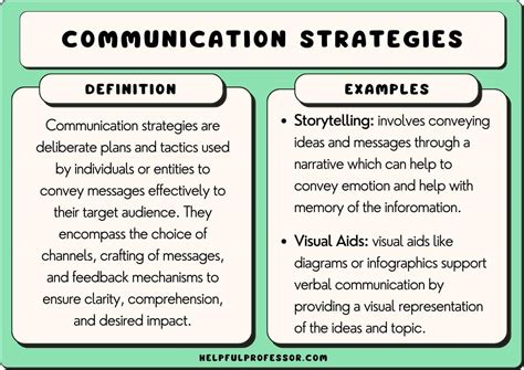 50 Communication Strategies Examples 2025