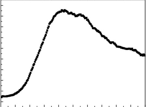 The Voltage Dependent Diffraction Efficiency Of The Pslc Fresnel Lens