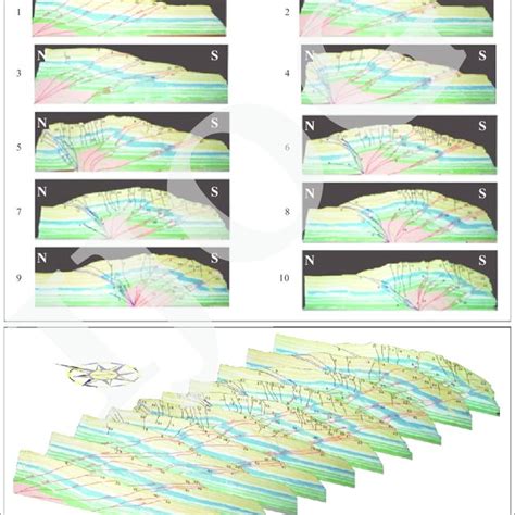 Cross Sectional View Of Sandbox Modeling Showing Comparison Of Two Download Scientific Diagram