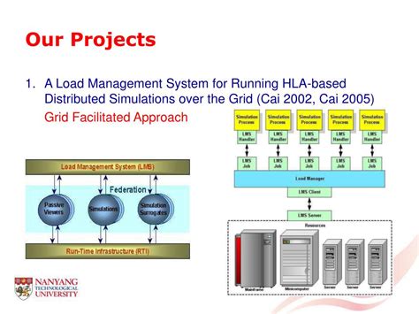 ppt ds rt 2008 tutorial distributed simulation on the grid
