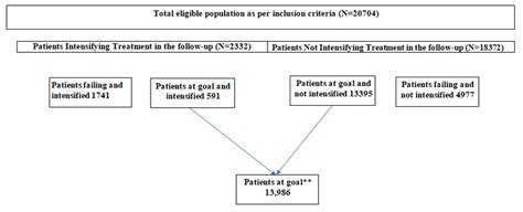 Patient Attrition Flowchart Download Scientific Diagram
