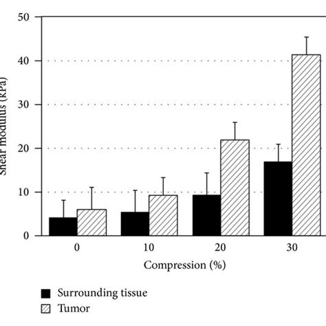 Shear Wave Elasticity Imaging On A Finite Element Breast Tissue Model Download Scientific
