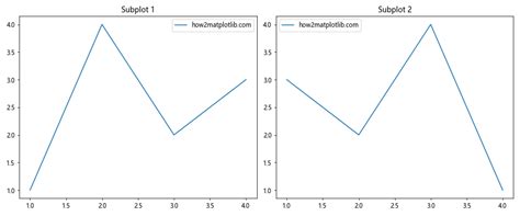 Matplotlib 图形尺寸设置全面掌握 Figure Size 调整技巧 极客笔记