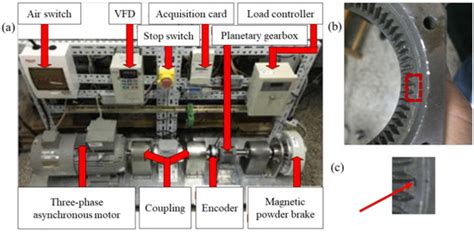Sensors Free Full Text A Three Phase Current Tacholess Envelope Order Analysis Method For