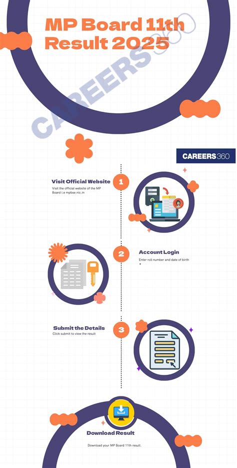 MP Board 11th Result 2025 Link Vimarsh Mp Gov In Check MPBSE Class 11 Exam Results Online