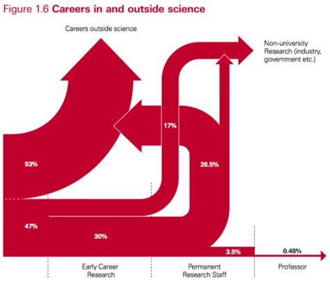 Distribution Sankey Diagrams