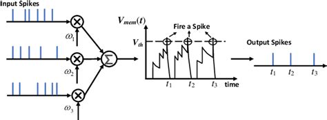 Figure 1 From Resource Constrained Model Compression Via Minimax