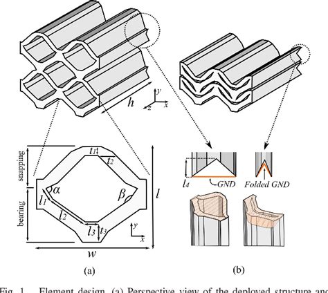 Figure 1 From 3d Printed Kirigami” Inspired Deployable Bi Focal Beam