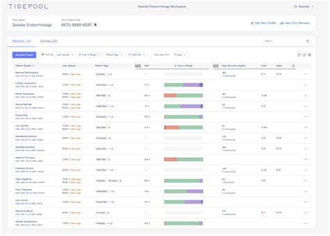 Navigating The Population Health Dashboard Tidepool