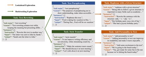explore instruct enhancing domain specific instruction coverage