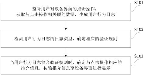 Information Recommendation Method And Device Eureka Patsnap