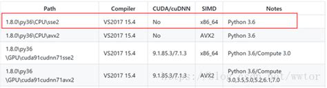 win10 64 位tensorflow gpu安装（vs2017 cuda9 2 cudnn7 1 4 python3 6 5） csdn博客