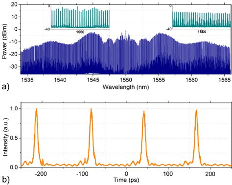 7 A The Spectrum Of The Frequency Comb Recorded In A High Resolution Download Scientific
