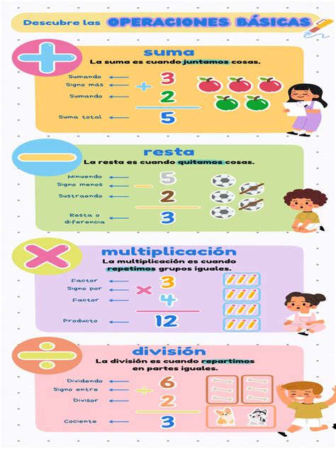 Infografía De Operaciones Básicas Ilustrado Colorido Amarillo Y Azul Pdf