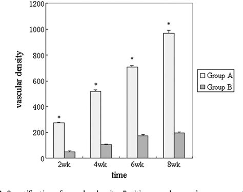 Figure 1 From Prefabrication Of Axial Vascularized Tissue Engineering