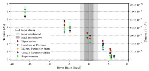 Des Year 3 Cosmology Results Papers Dark Energy Survey